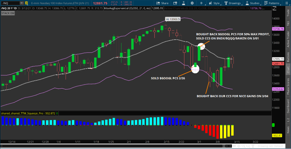 RTM and Profitability in Any Environment - Focused Trades