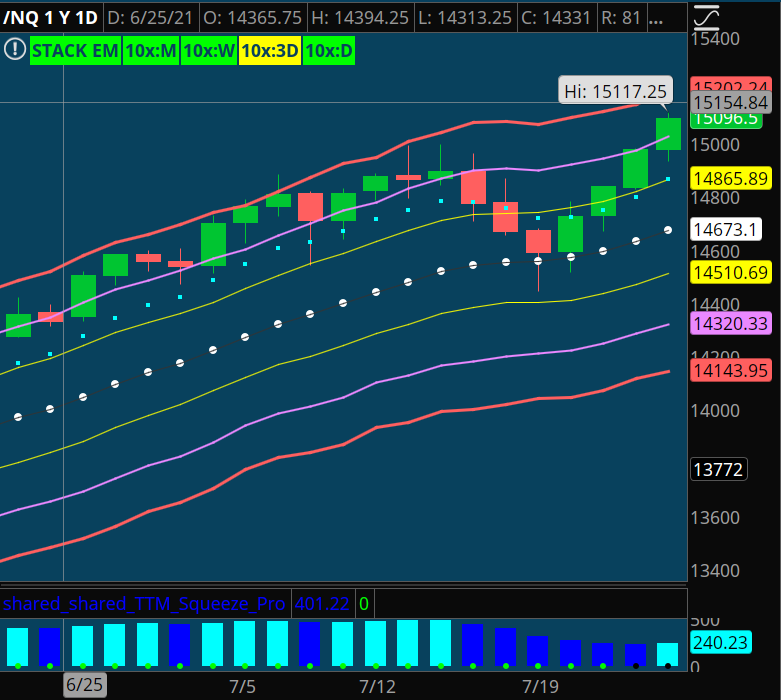 Will Earnings Make or Break This Bull? - Focused Trades