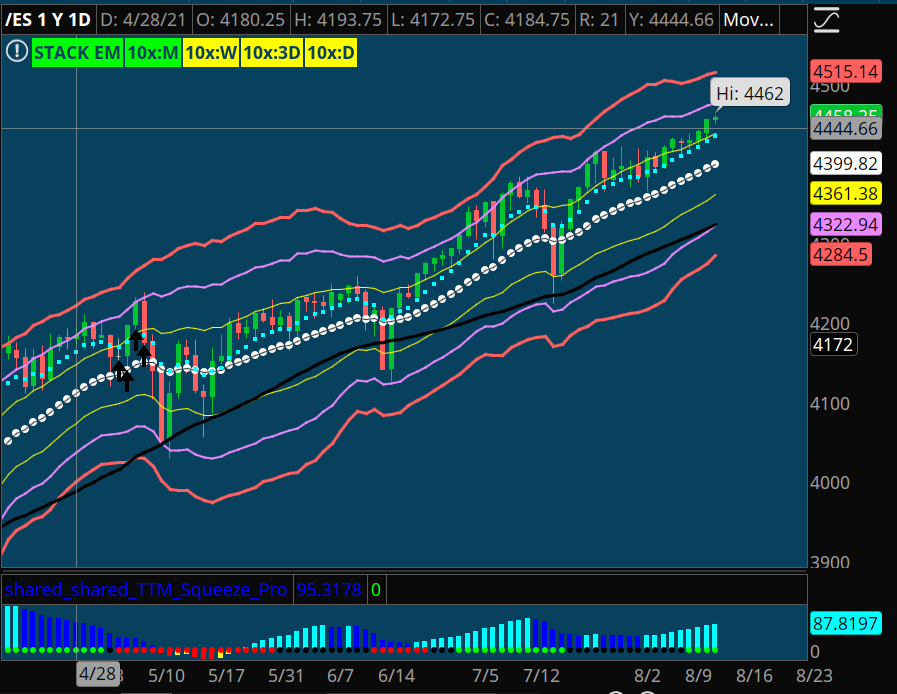 Tesla Time? - Focused Trades