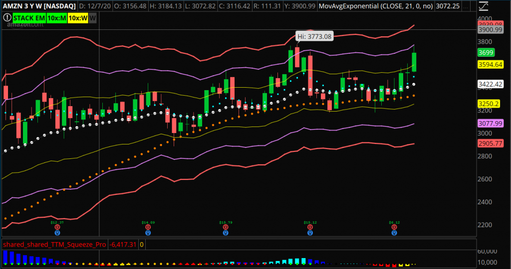 One By One Focused Trades one-by-one-focused-trades