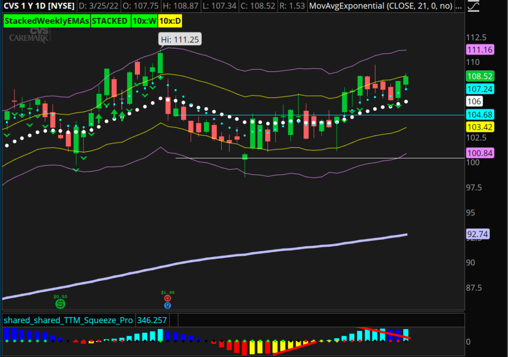 Best of the Best - Focused Trades