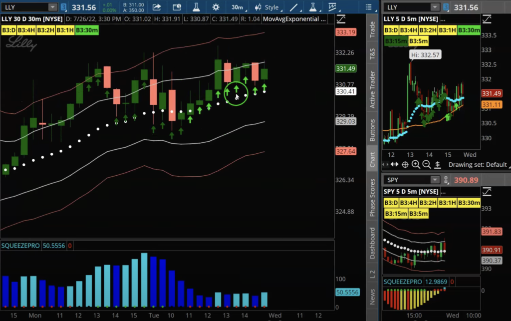 Options Trading Setup: Big 3 Combo - Focused Trades