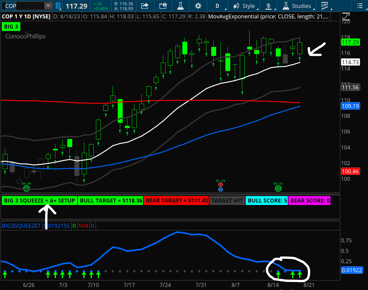 Options Trading Setup: Big 3 Combo + Big 3 Squeeze - Focused Trades